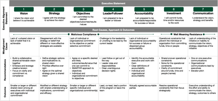 Executive Alignment: A Behavioral Framework