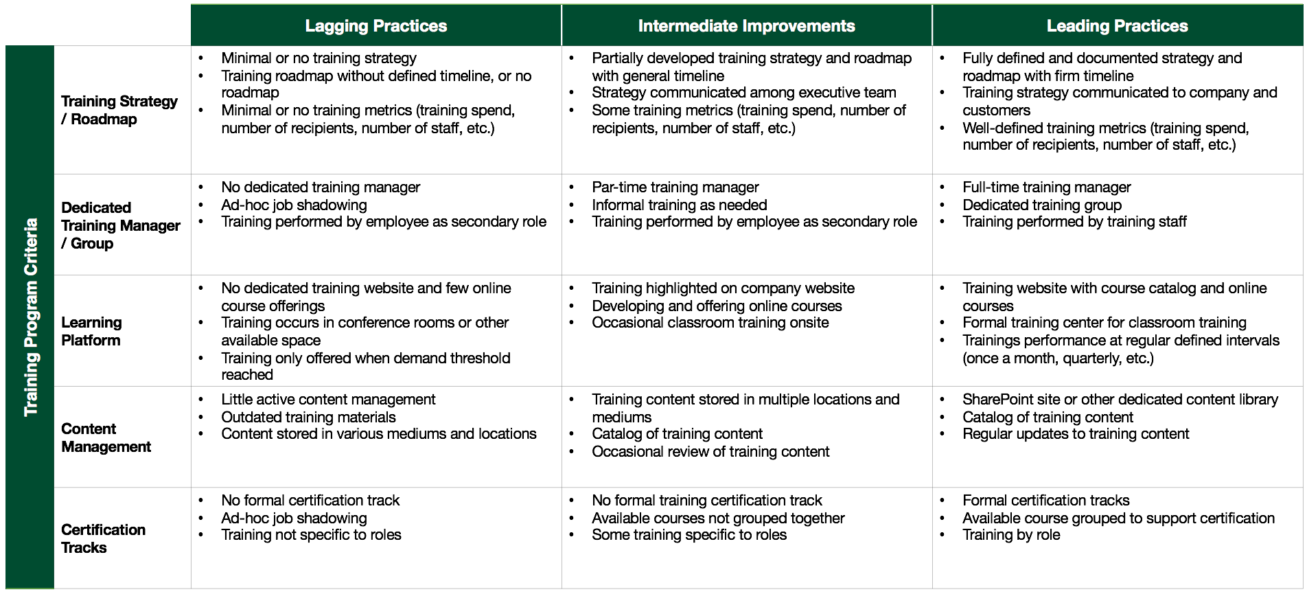 Strategic Importance Of Building An Enterprise Training Program