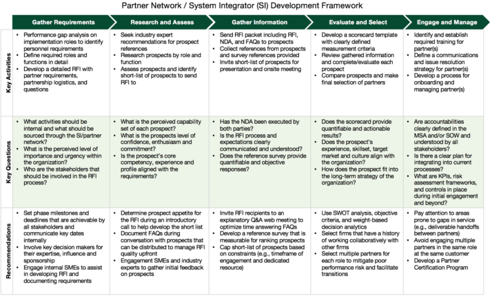 Building a Sourcing Strategy for Enterprise Software