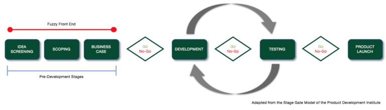 Managing Quality in the Fuzzy Front End